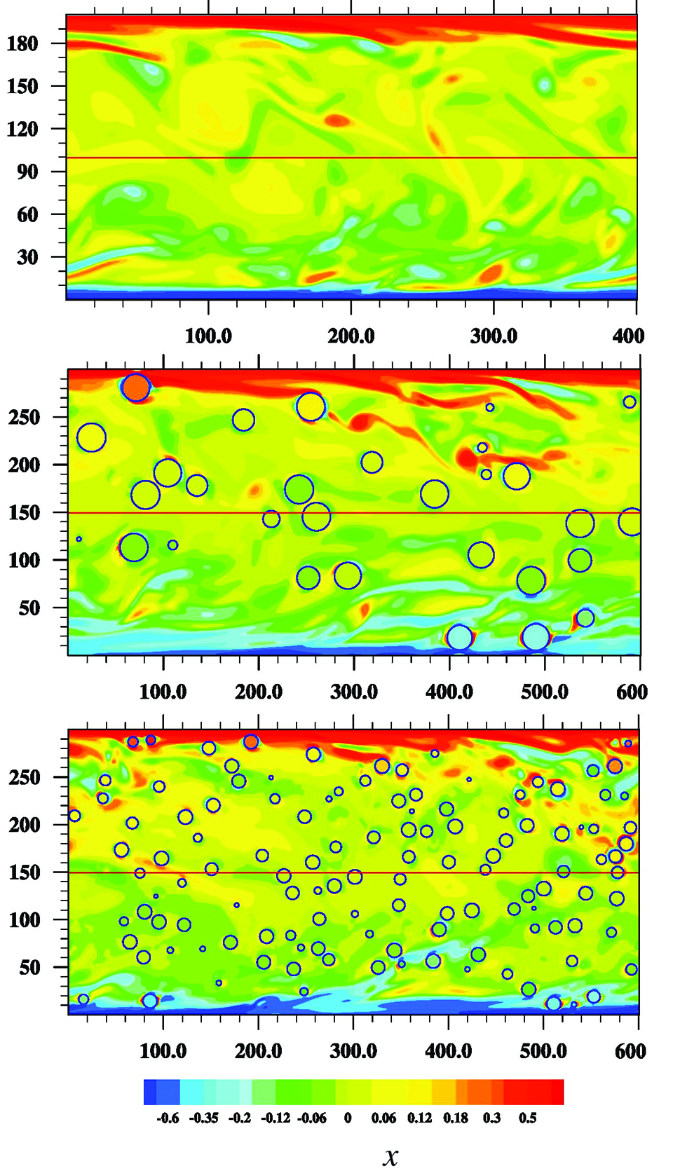 Dr Lian-Ping Wang - Understanding Particle-Fluid Interaction Dynamics in Turbulent Flow ...