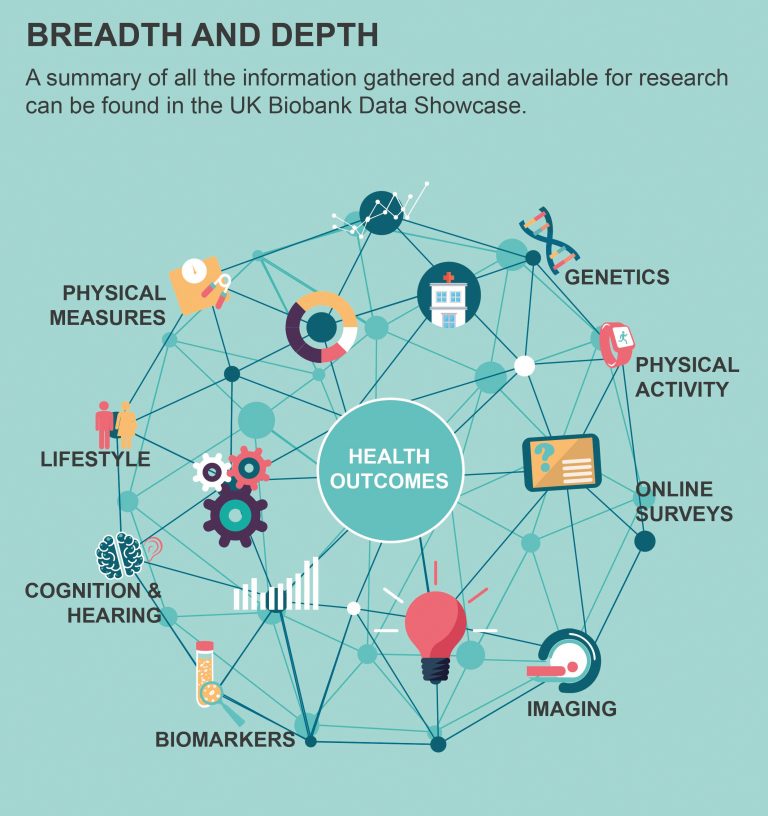 UK Biobank • scientia.global