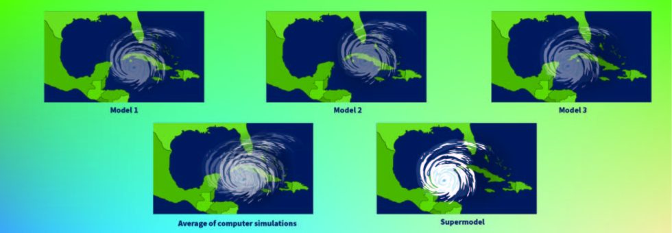 Dr Gregory Duane | Predicting Climate Change with Supermodels ...